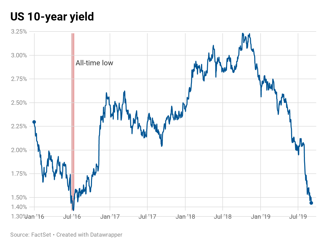 What is the PCE Core Deflator and What Forex Traders Need to Know ...